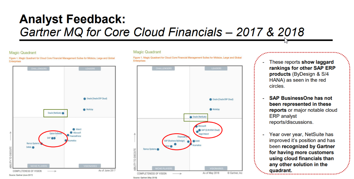 NetSuite vs SAP: Ultimate Comparison Guide (Updated for 2024)
